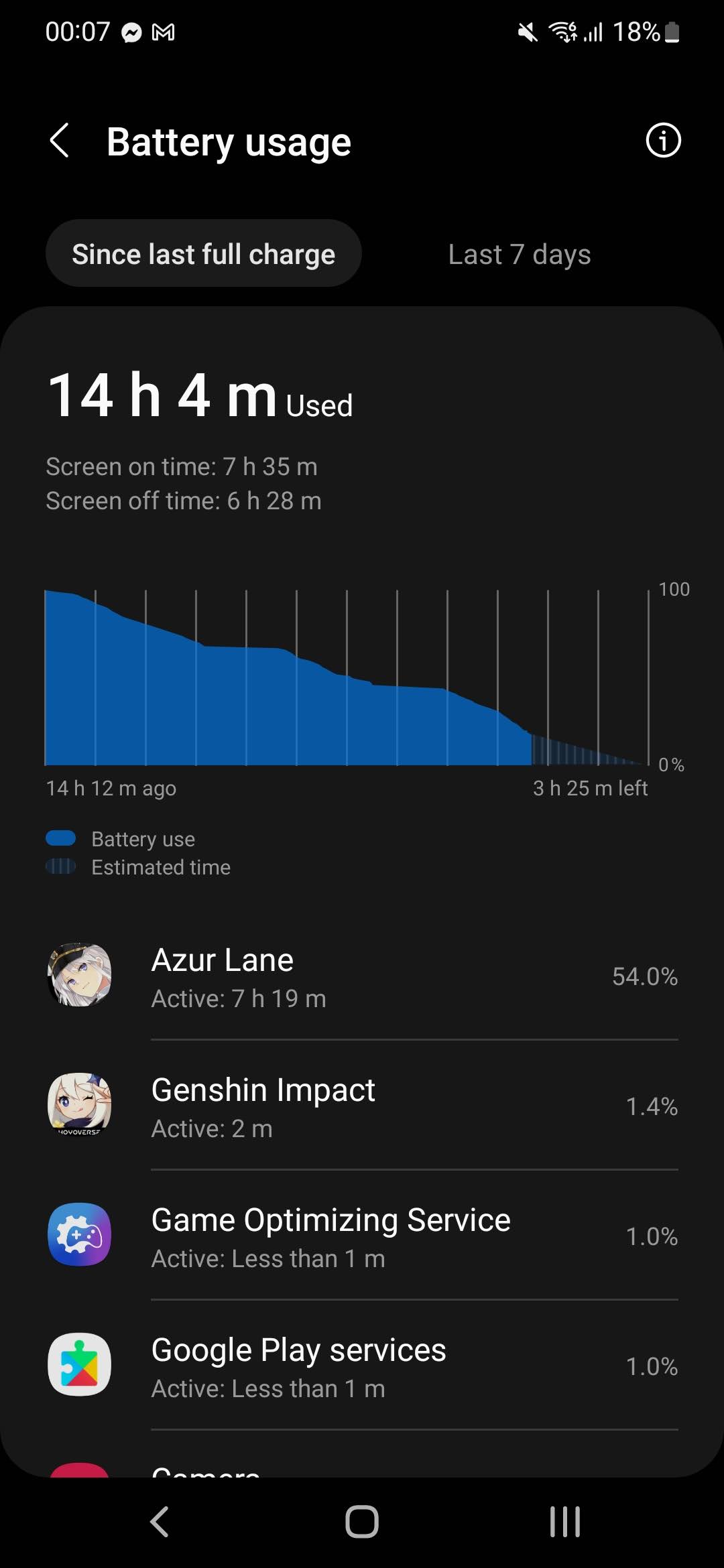 Review - Samsung Galaxy S22 Plus