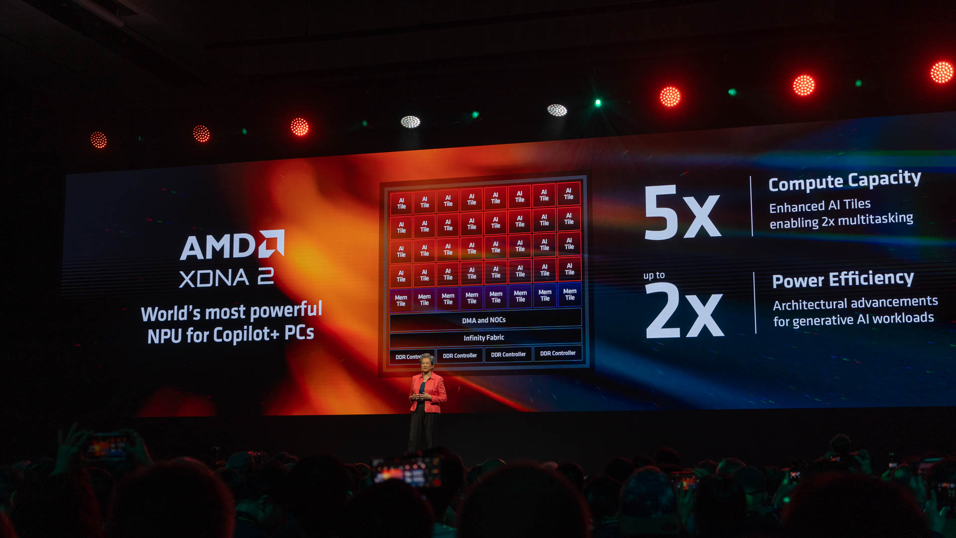 AMD expands all of its portfolios with brand new offerings at COMPUTEX 2024